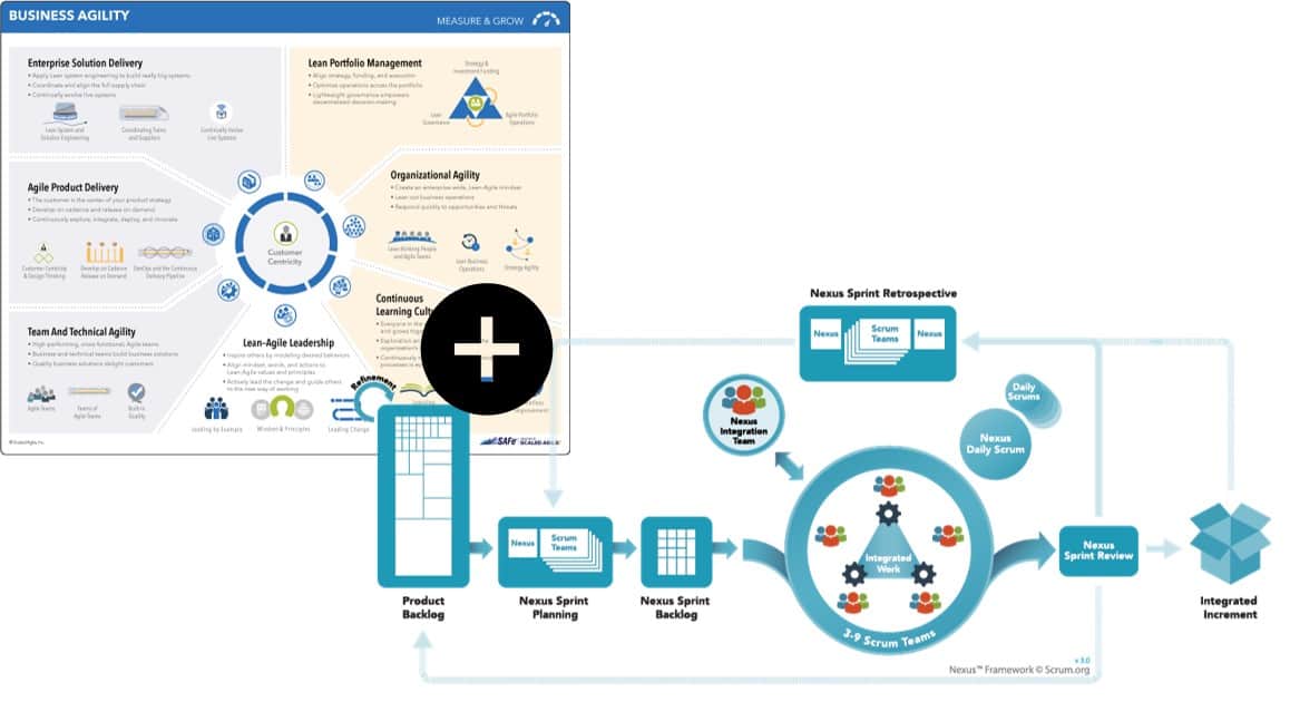 Comparing Nexus and SAFe - Similarities, Differences, Ideas - Nexus AgileSparks